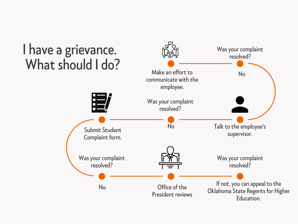 Student Complaints – Connors State College